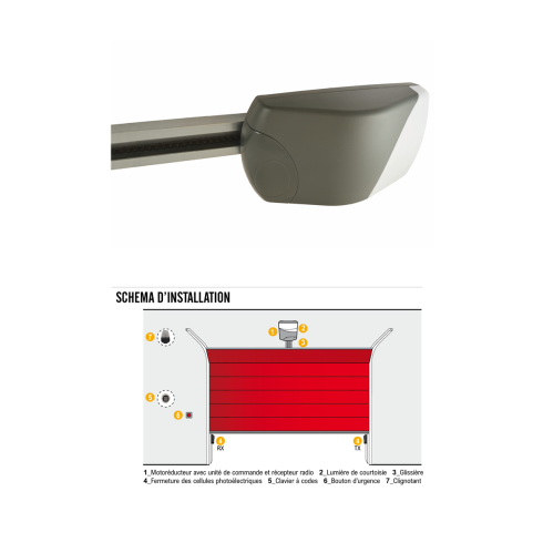 Automatisme porte de garage Tunisie | Kit Libra | Proteco | Prix