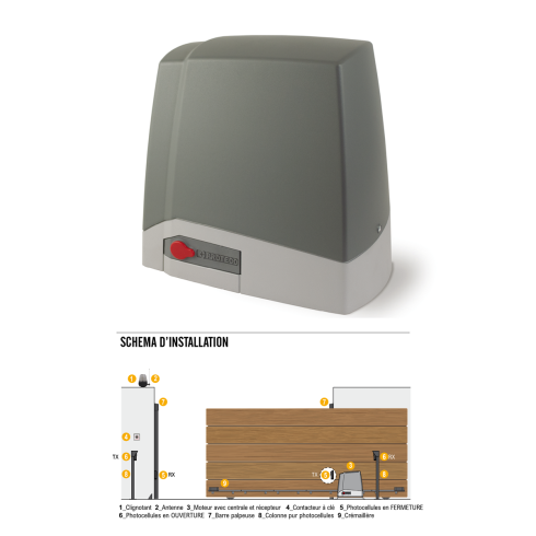 Automatisme porte coulissante jusqu'au 500kg